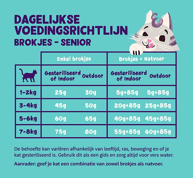Edgard & Cooper Kattenvoer Senior Kip en Kalkoen Kat 2 kg | 12763
